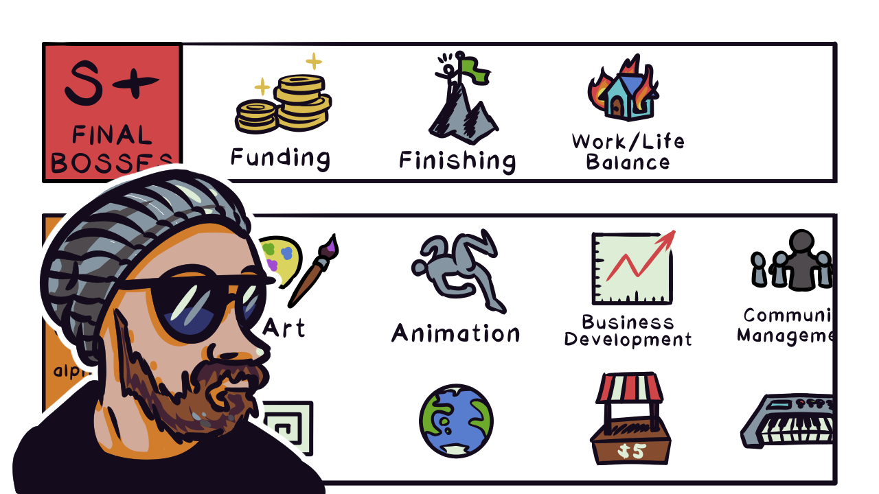🎨 2.5 million views for 10 game dev comics