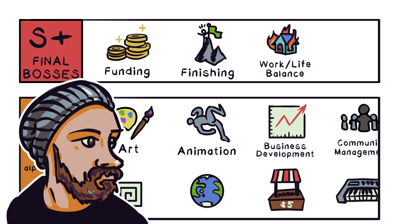 Game Dev Comics by Matt Hackett